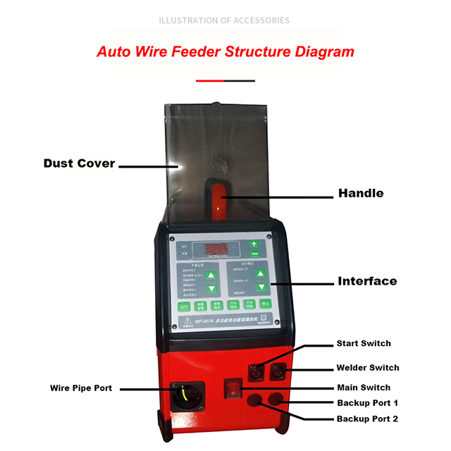 Welding Wire Feeding System Step Motor Double Wire Feeder Welding Wire ...